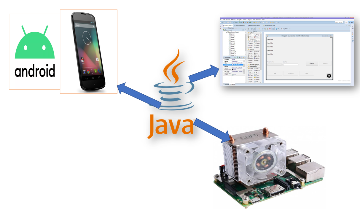 學習Java語言，可以從事那些工作？ | 緯育TibaMe Blog