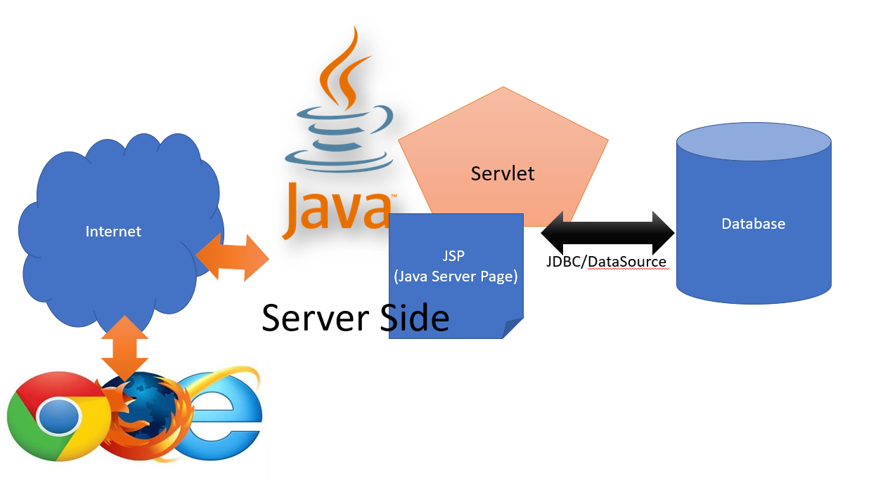 學習Java語言，可以從事那些工作？ | 緯育TibaMe Blog