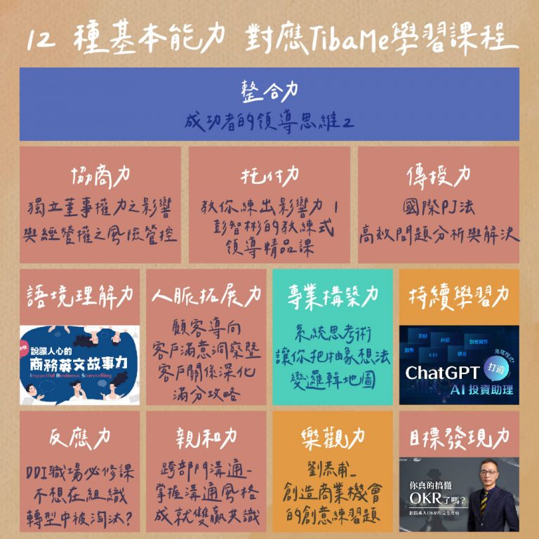 想勝任好工作？這些技能幫助你職涯走向成功！提升自我能力的 12 個解法 | 緯育TibaMe Blog