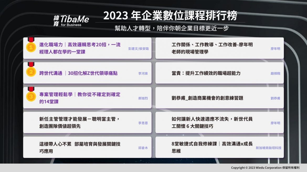 緯育TibaMe for Business 全新「未來人才塑造所」正式發布 | 緯育TibaMe Blog
