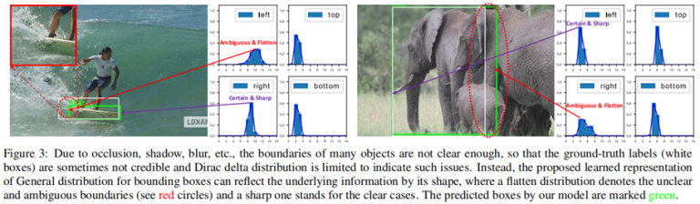 YOLO 技術全面升級 ! 從 YOLOv7 到 YOLOv10 的突破與最新發展 | 緯育TibaMe Blog